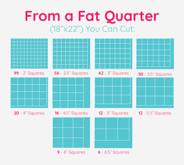 Fat Quarters FAQs